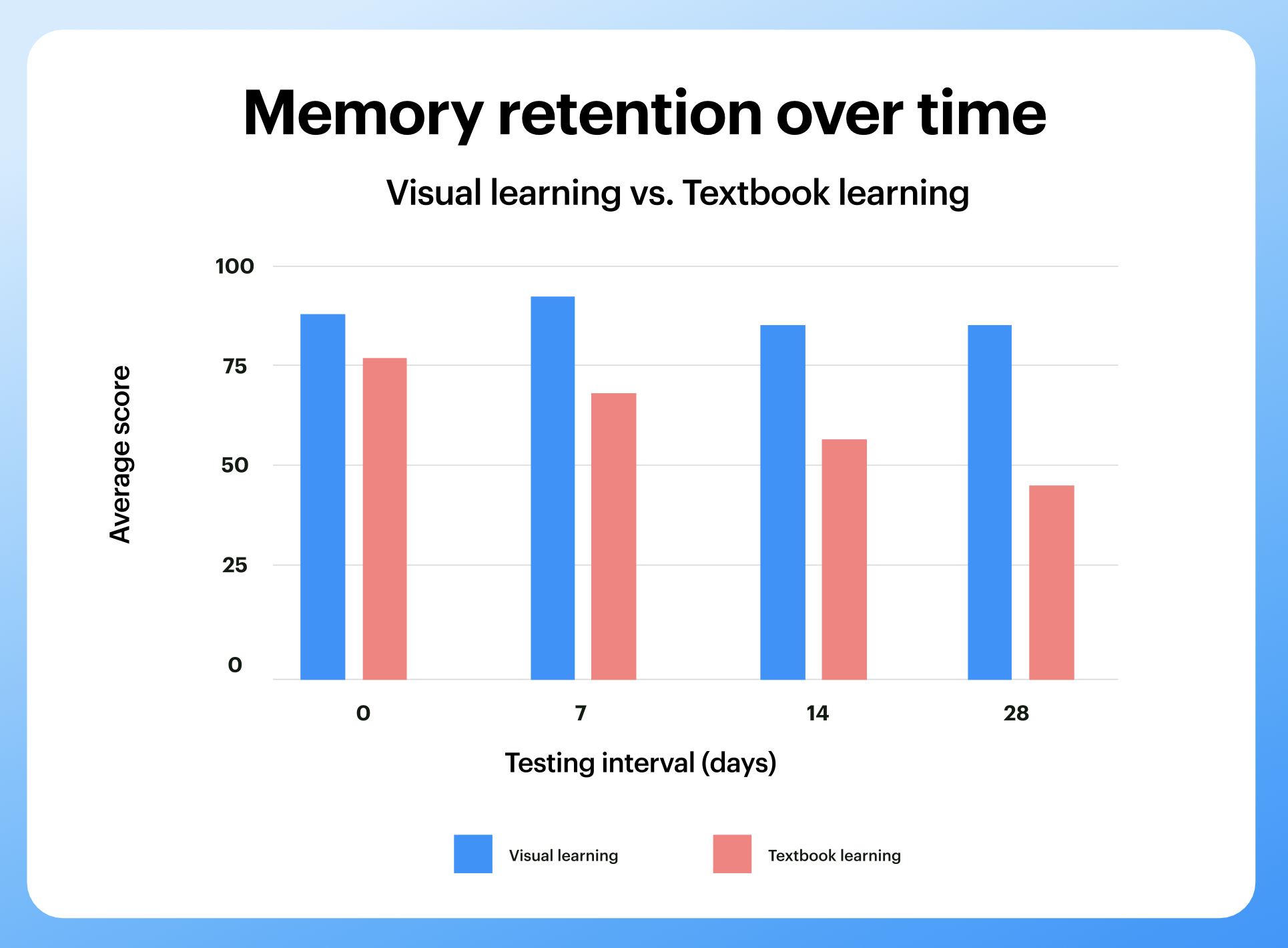 Sketchy Visual Learning Whitepaper Sketchy Visual Learning Whitepaper